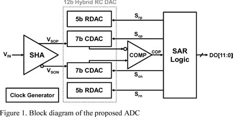 Figure 1 From A 12 Bit 200 Kss Sar Adc With Hybrid Rc Dac Semantic Scholar