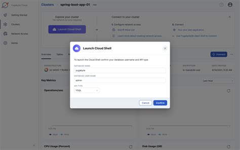 Deploy Cloud Native Spring Boot Applications On Minikube Yugabytedb