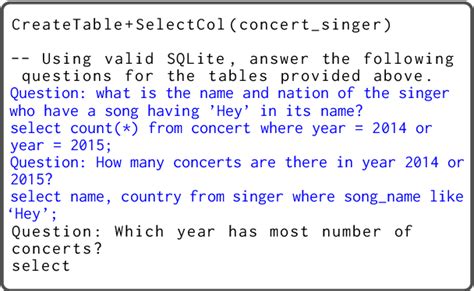 Figure 1 From Selective Demonstrations For Cross Domain Text To Sql
