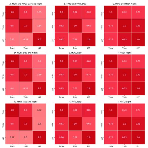 A B And C Shows That When Modis Lst Products Data Are Analyzed