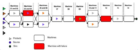 Process Flow Of The Test Case Download Scientific Diagram