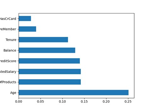 Feature Selection Technique Feature Selection Is The Process Of By