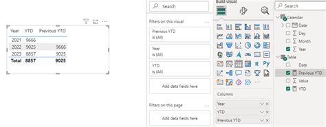 Solved Previous Year To Date Microsoft Fabric Community