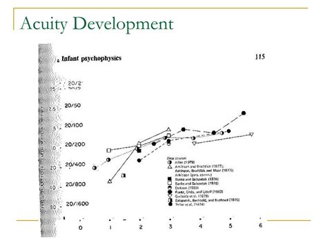 Ppt Visual Acuity Testing Powerpoint Presentation Free Download Id 5546093