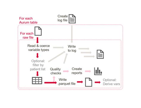introducing a new r package to process primary care data by jay