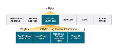 Automotive Ethernet Key To Securing The Connected Car Electronic Products