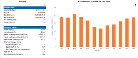 After Optimization Of PV Performance Download Scientific Diagram