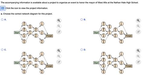 Solved B Find The Critical Path The Critical Path Is Chegg Com
