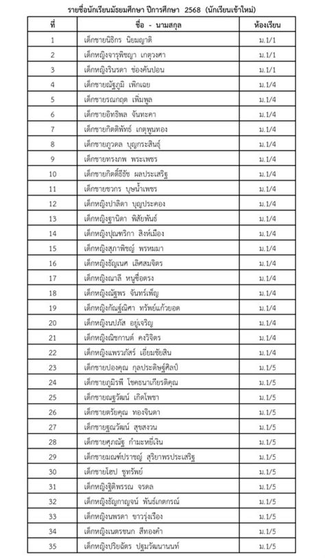 โรงเรียนนาคประสิทธิ์ โรงเรียนนาคประสิทธิ์ แผนกมัธยมศึกษา