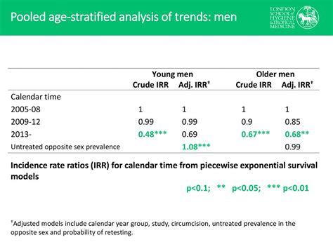 Disclosures No Disclosures Ppt Download