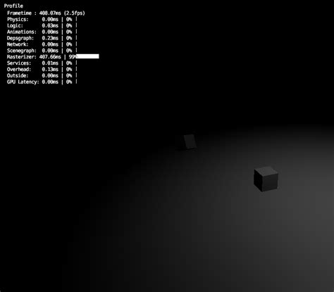 Rasterizer Beginning Blender Code And Development Blender Artists Community