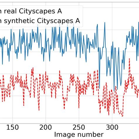 Example From The Paired Dataset Generation We Pseudo Label An