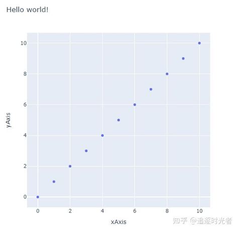 plotly 一个为 打造的强大开源交互式图表库 知乎
