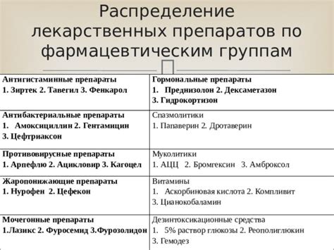 Презентация к открытому практическому занятию по теме "Сестринский уход ...