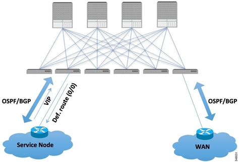 Cisco Apic Basic Configuration Guide Release 1 X Aci Fabric Layer 3 Outside Connectivity