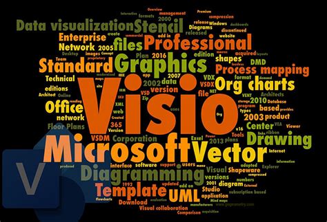 Word Cloud Of Microsoft Visio Software Generator