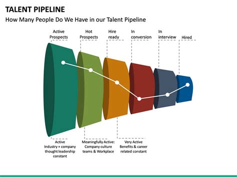 Talent Pipeline Powerpoint Template Sketchbubble