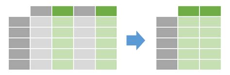 pandas DataFrameからデータを抽出