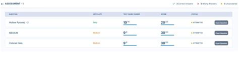 Day115 Powerbi Assignments Dataanalytics Visualizations Filtering