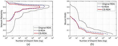 New Paper Multi Scale Seismic Reliability Assessment Of Networks By