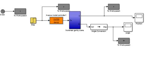Questions With Answers In NEURAL NETWORK TOOLBOX Science Topic