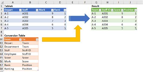 Excel Tips Rename Column Names Dynamically2 Wmfexcel