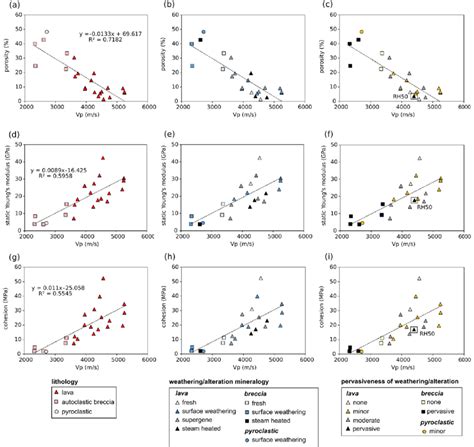 Relations Of Various Averaged Block Properties Vs Averaged Block Download Scientific Diagram