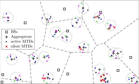 figure 1 from aggregation and resource scheduling in machine type