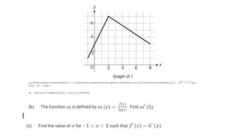 solved graph of f let f be the continuous function defined