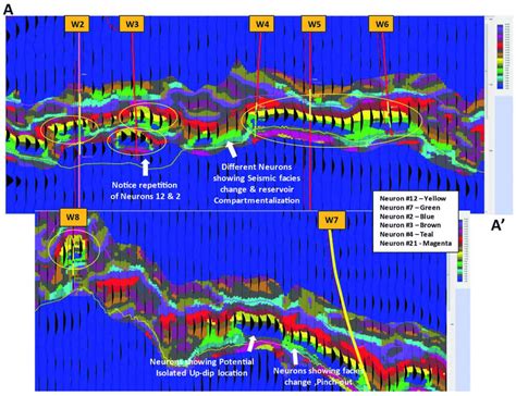 Reservoir Characterization With Multi Attribute Classification