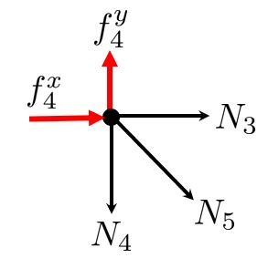 TrussAnalysis