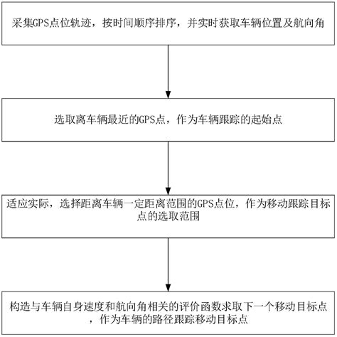 method for selecting unmanned vehicle path tracking movement target