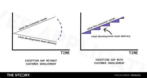 Web App Development Cost In How Much Does A Web Application Cost