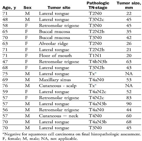 Intraoperative Tumor Assessment Using Real Time Molecular Im Journal Of The American
