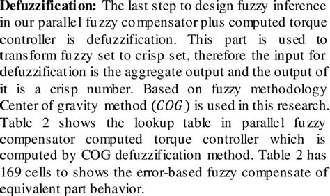 Modified Fuzzy Rule Base Table Download Table