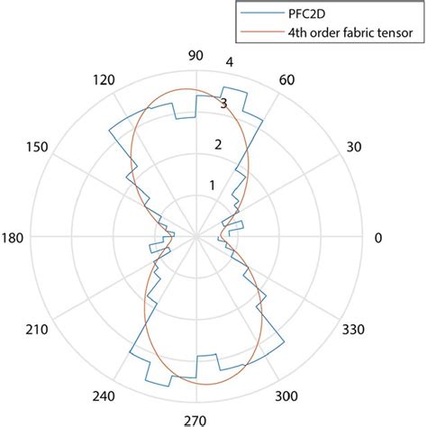 numerical sample prior to testing download scientific diagram