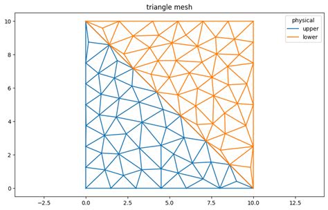 Customize Regions In A D Mesh Nanomesh Documentation