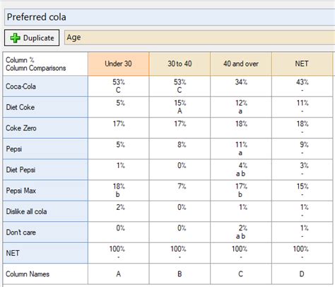 How To Compare Significant Differences Between Columns Q Help
