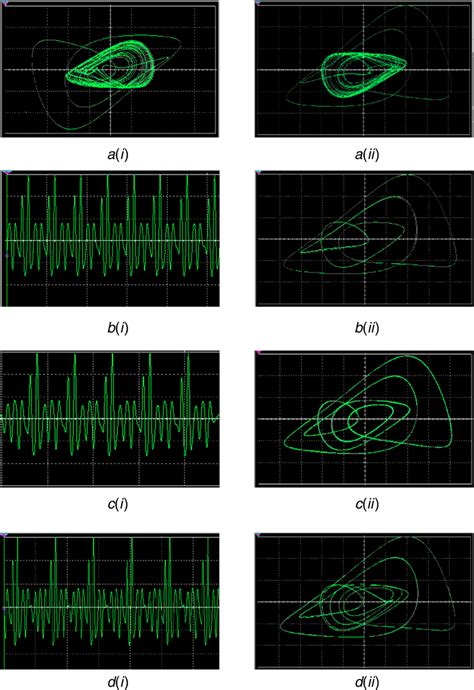 Memristive Chaotic Oscillator Obtained By Multisim Simulations Where Download Scientific