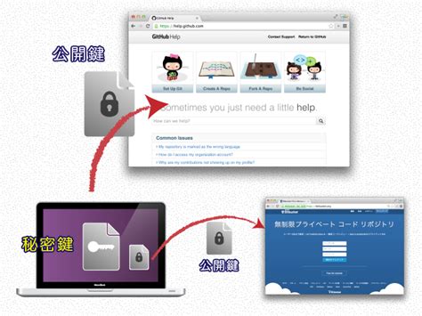 Sshの公開鍵を作成しgithubに登録する手順 Monsat At Co Edo（半年前の自分への教科書 別院）