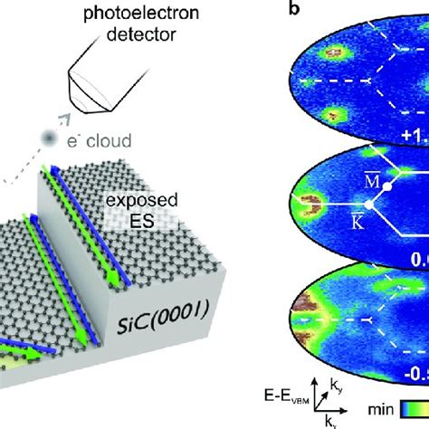 Electronic Band Structures Of Ml 1t′‐mote2 Arpes Spectra Of Ml