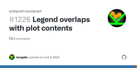 Legend Overlaps With Plot Contents Issue Pyqtgraph Pyqtgraph GitHub