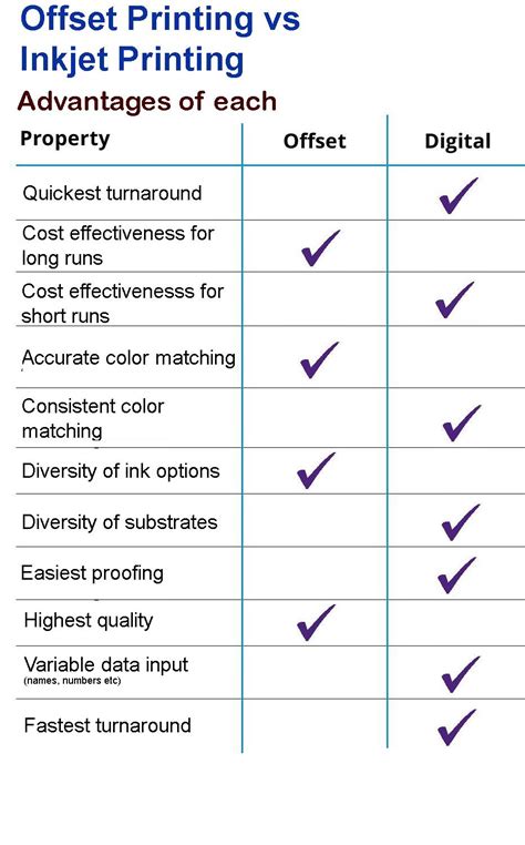 What Is Offset Printing Vs Inkjet Printing
