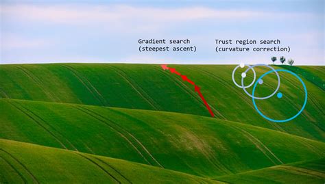 Trust Region Policy Optimization Trpo Explained Towards Data Science