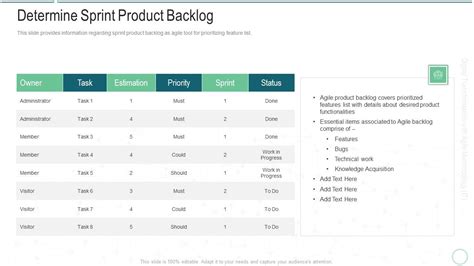Online Transformation With Agile Software Methodology It Determine Sprint Product Backlog