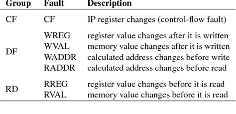 table 1 from scalable error isolation for distributed systems