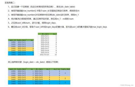 sql求出最大连续登陆天数 sql最大连续登录天数 csdn博客