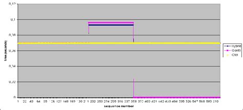 27 Delay Time Complex And Sparse Topology Download Scientific Diagram