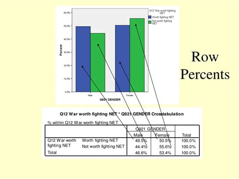 Ppt Cross Tabulation Powerpoint Presentation Free Download Id 7076055