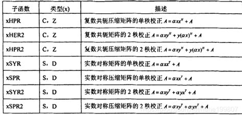 关于blas的简单介绍 csdn博客